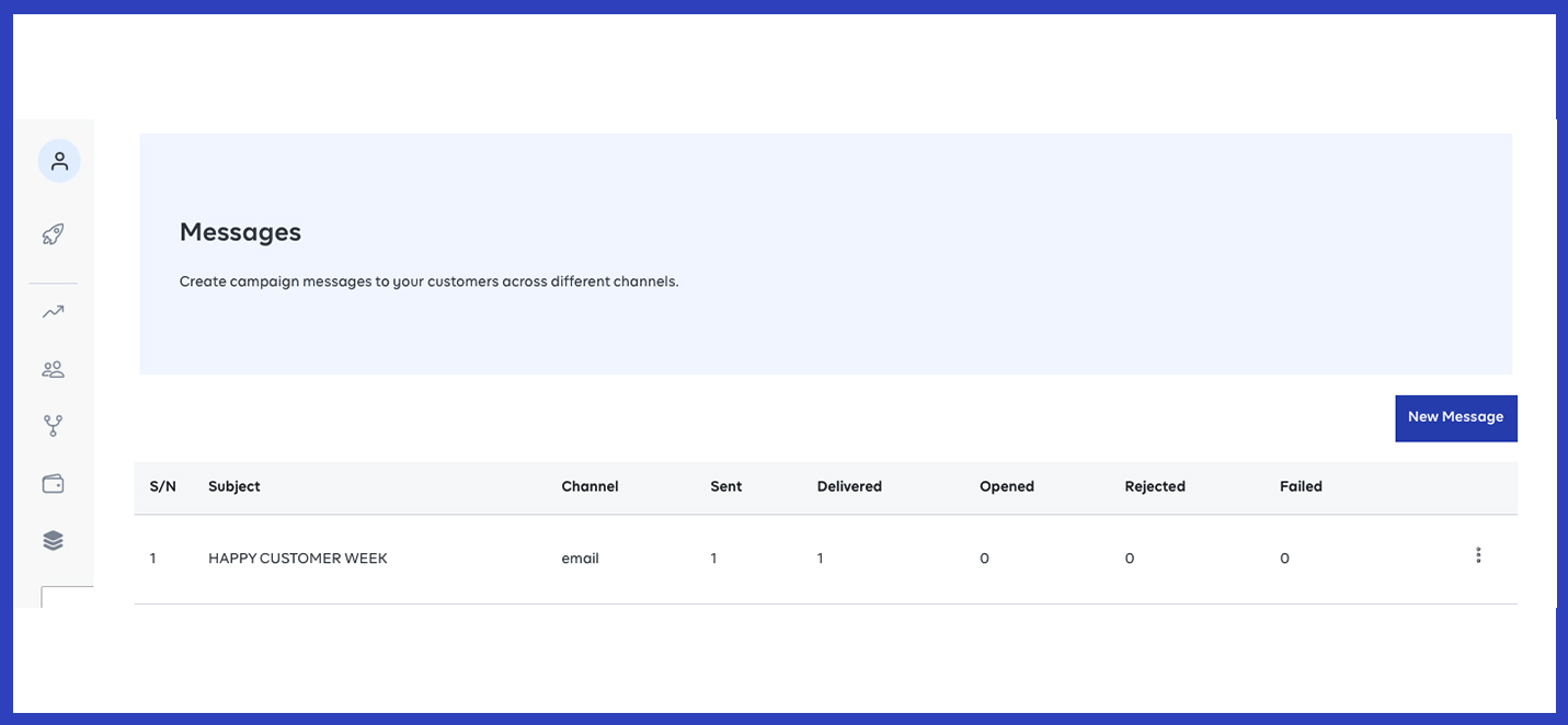 What’s New at Bunce? - Bunce Blog